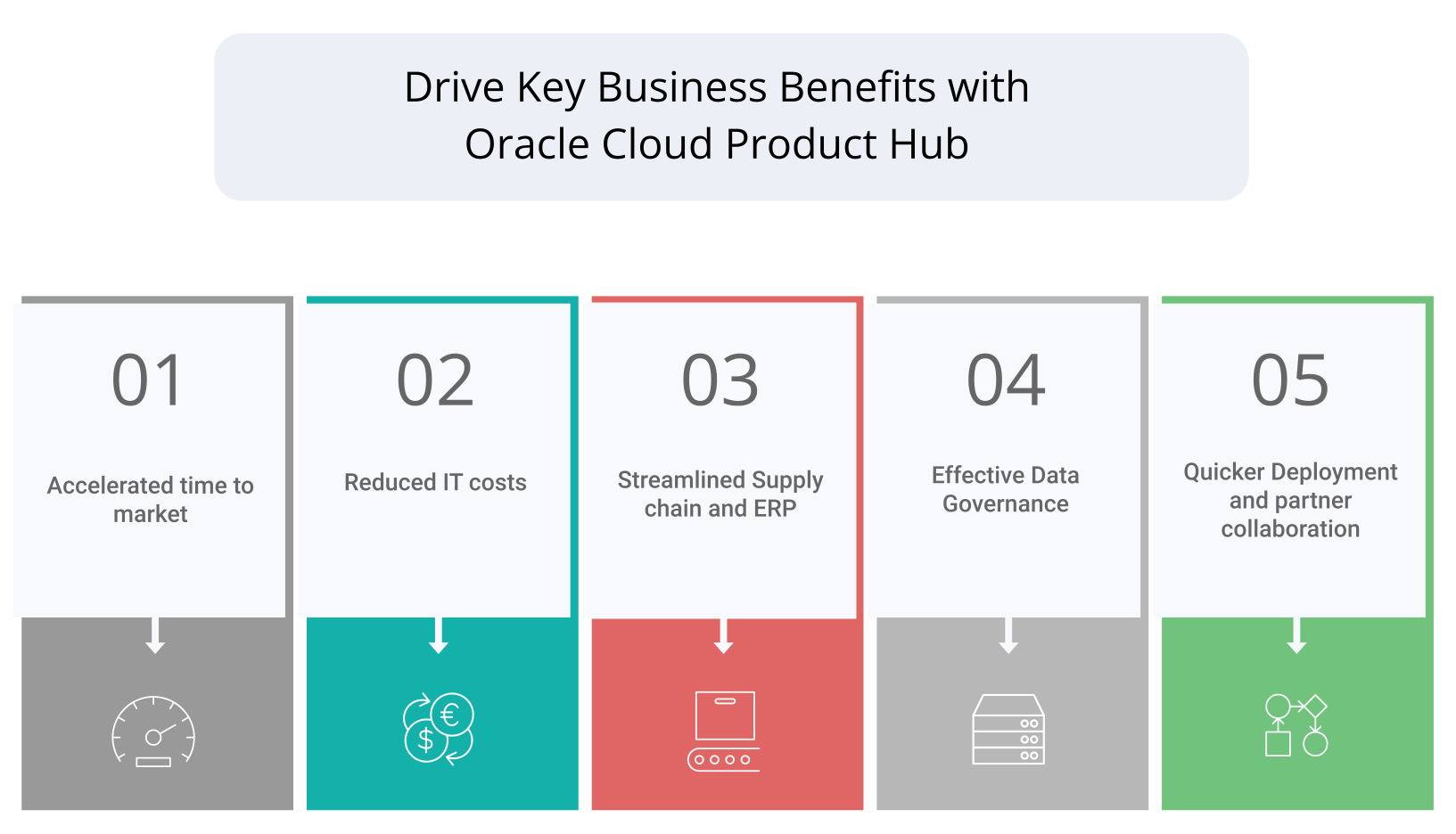 A Bit On Oracle's Product Data Hub Cloud