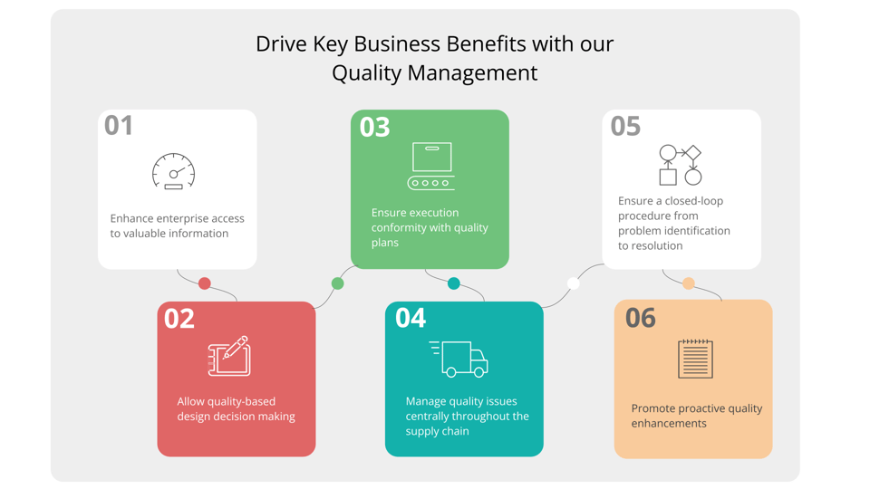 Quality Management System | Oracle Cloud Quality Management | GoSaaS, Inc.